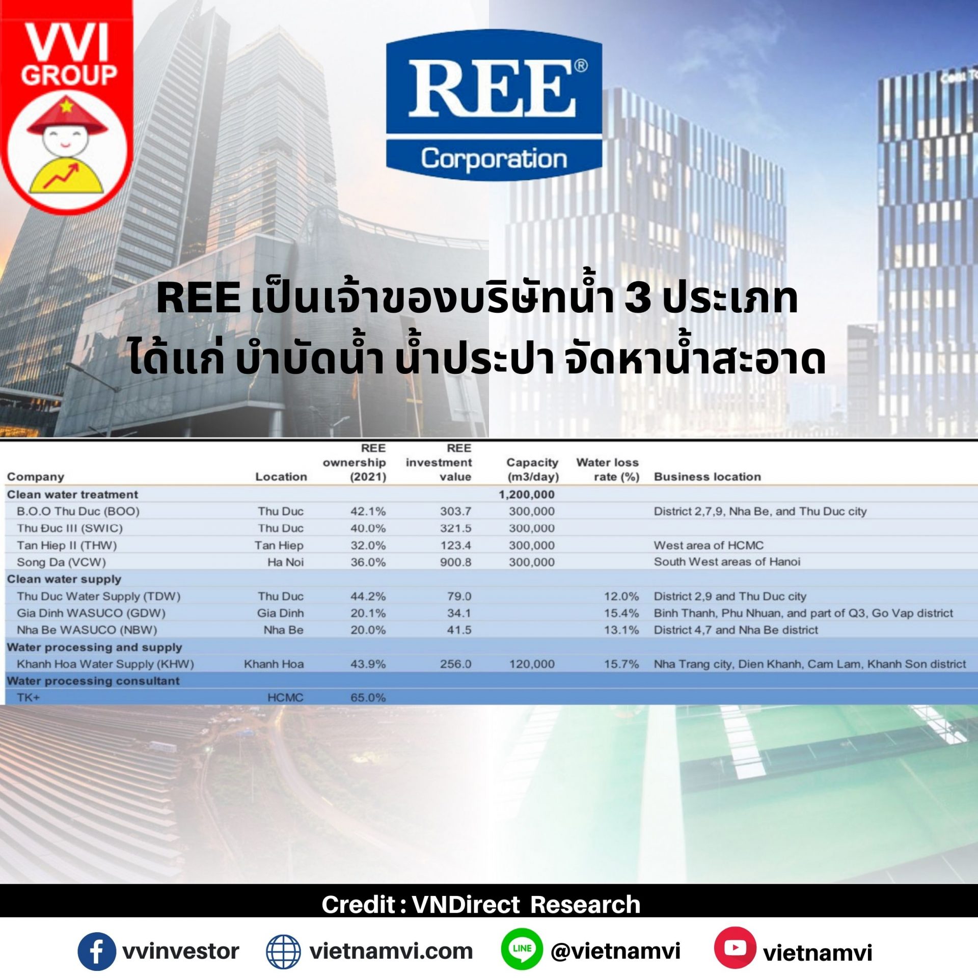 REE: A CASE FOR LONG TERM INVESTMENT IN VIETNAM - หุ้นเวียดนาม